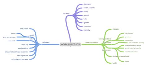 Work And Ethics Coggle Diagram Work And Ethics Coggle Diagram