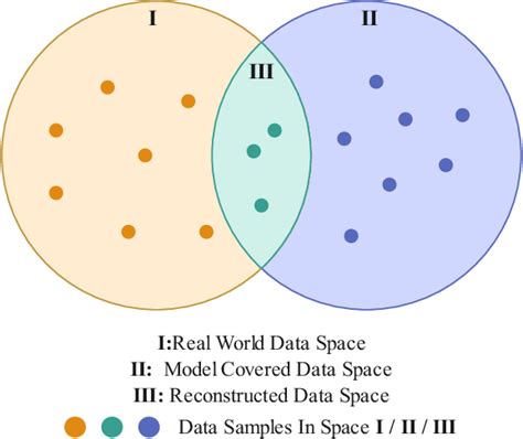 Figure 1 From Model Inversion Attacks On Homogeneous And Heterogeneous