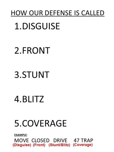 Defensive 1 Install Flashcards Quizlet