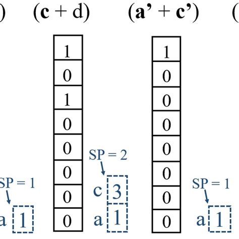 Lookup Table Architecture Download Scientific Diagram