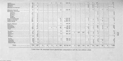 Nlp Digital Collection