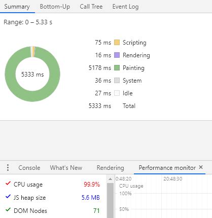 Animated Gifs On Page Cause High Cpu Usage In Chrome Issue Pixijs Pixijs GitHub