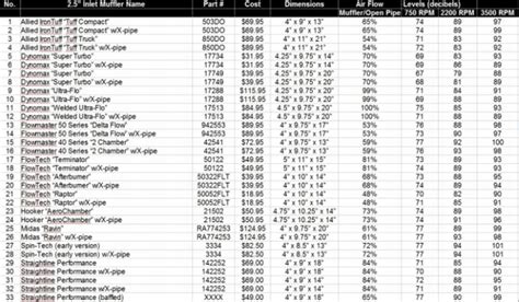 Flowmaster Decibel Chart