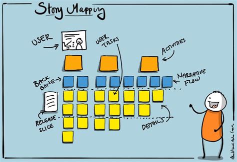 Sumit Sethi On Linkedin Great Way To Represent User Flows