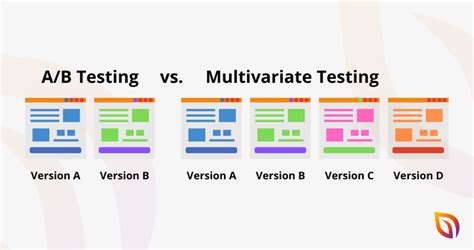 How To Easily Create A Quick Landing Page To Test Ideas