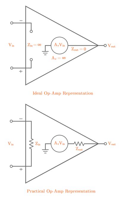 Operational Amplifiers Basic Circuits Equations Circuitbread