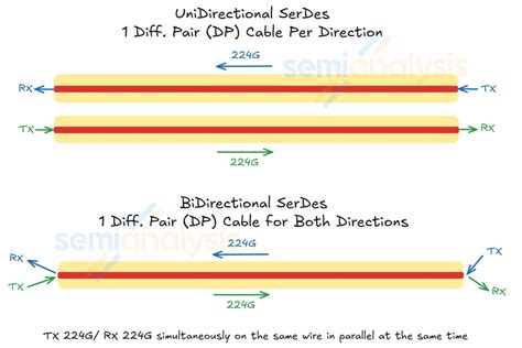 Technical And Professional Alert The Doubling Of Bandwidth Per Logical