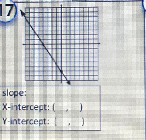 Solved Slope X Intercept γ Intercept