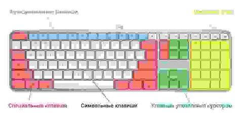 Главное что нужно знать про клавиатуры — мембранные и механические Хабр