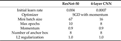 Table From Automatic Tree Detection From Three Dimensional Images Reconstructed From
