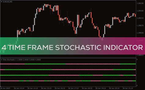 4 Time Frame Stochastic Indicator For Mt4 Download Free