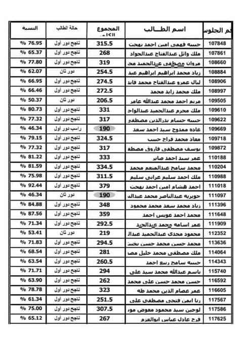 كشوفات نتيجة الثانوية العامة 2024 اطلع عليها الآن صور شبابيك
