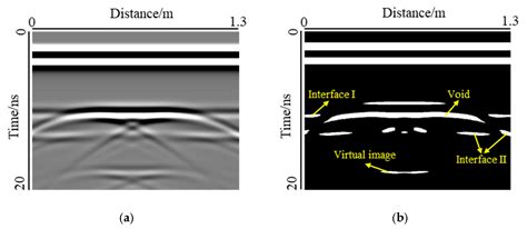 Sensors Free Full Text Evaluation Of Void Defects Behind Tunnel Lining Through Gpr Forward