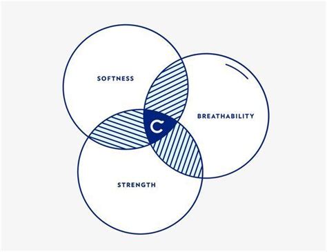 How Using Design Thinking Will Fix Design Thinking Artofit