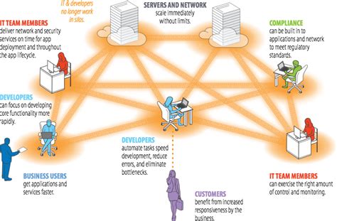 Network Virtualization The Bridge To Digital Transformation MIT Technology Review
