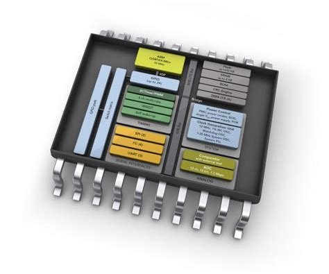 Mikrokontroler pl portal dla elektroników NXP rozszerza rodzinę mikrokontrolerów LPC z