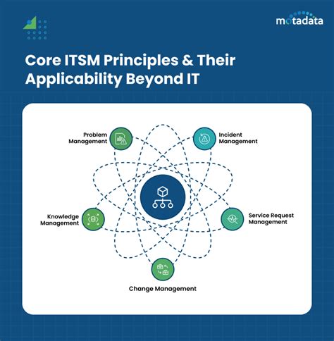 Itsm Beyond It Revolutionizing Enterprise Operations Esm
