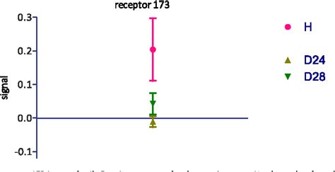 Figure 1 From Plausibility Of The Vibrational Theory Of Olfaction