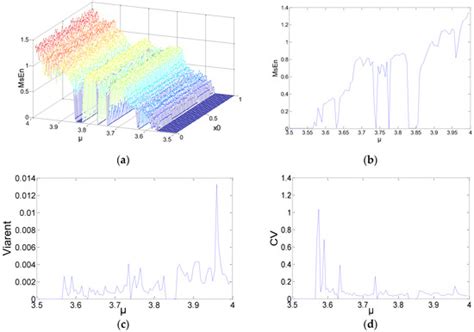 Entropy Special Issue Disordered Systems Fractals And Chaos
