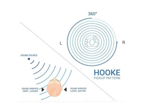 Record 3d Binaural Audio With Hooke Verse Hardware And Software For Android Ios More By