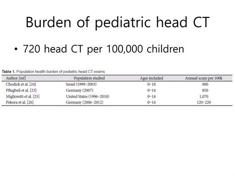 Pediatric Head Ct Pptx