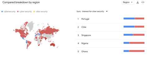 Ciber Security Or Cybersecurity