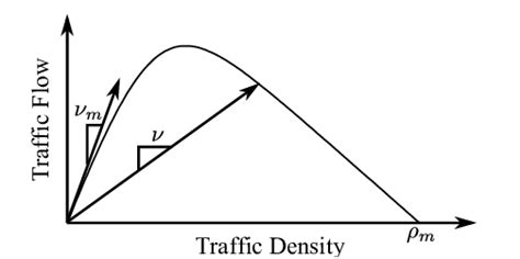 Density Flow Chart[ukkusuri Et Al 2010] Download Scientific Diagram