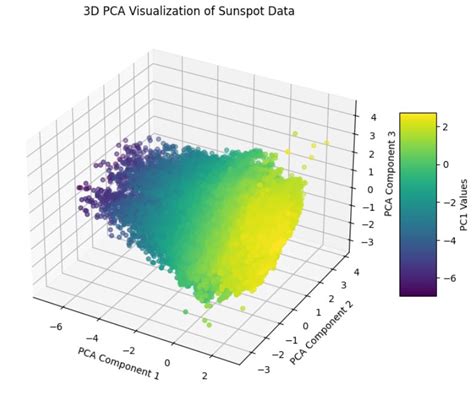 Dataanalysis Descriptiveanalytics Visualization Data Ufuoma Ibude