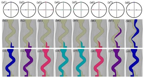 Materials Free Full Text Effect Of Initial Position And Crystallographic Orientation On