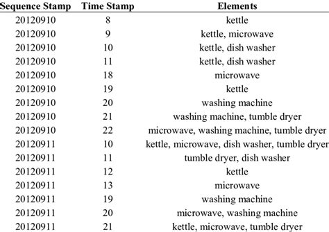 Part Of The Transaction Table Download Table