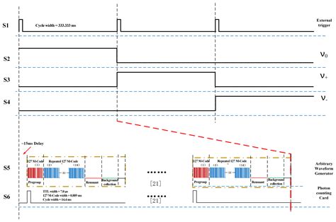 Amt Pseudorandom Modulation Continuous Wave Narrowband Sodium Temperature And Wind Lidar