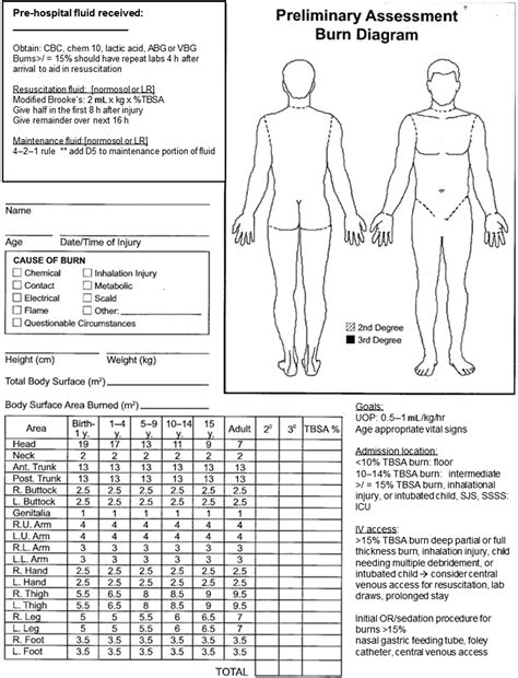 Pediatric Burn Care Clinics In Plastic Surgery