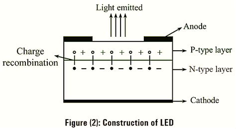 What Is Light Emitting Diode Led Working Principle Circuit Diagram Construction Symbol