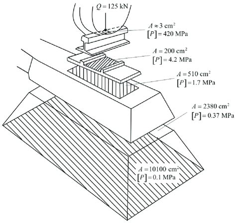 The Load Distribution In The Railway Superstructure On The Basis Of 815 Download