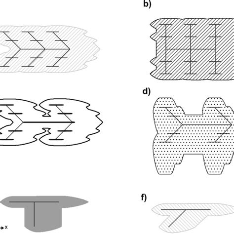 Model Setup For Groundwater Flow And Transport Including Boundary Download Scientific Diagram