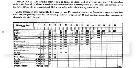 Fb B Drill Chart Yesterdays Tractors Forums