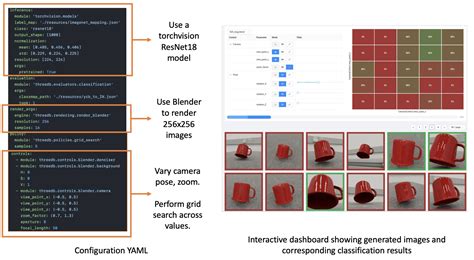 3db Debugging Computer Vision Models Through Simulation Microsoft Research