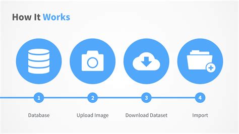 Azure Mobile App Presentation Presentation Templates GraphicRiver