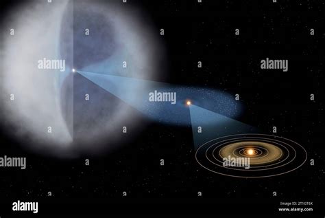 Oort Cloud Solar System