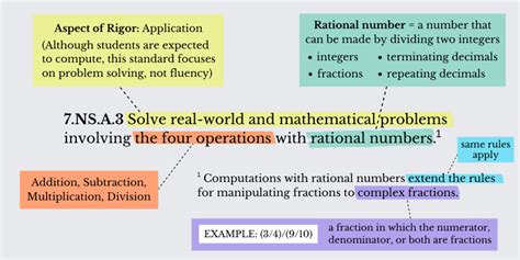 Problem Solving With Rational Numbers Peers And Pedagogy