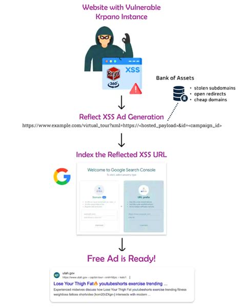 seo poisoning xss attack on yale cnn and government sites