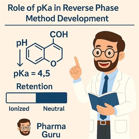 Role Of Pka In Reverse Phase Hplc Method Development Learn In 3