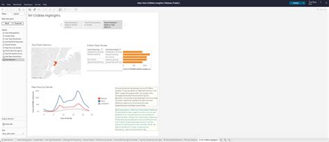 Tableau Demo The Art Of Product