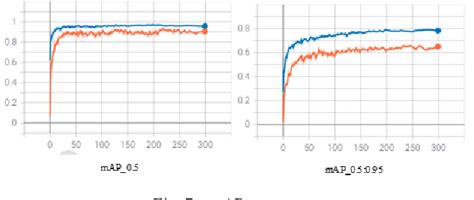 Figure 1 From Accurate Real Time Ship Target Detection Using Yolov4