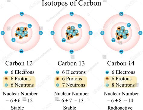 Uranium Number Of Protons