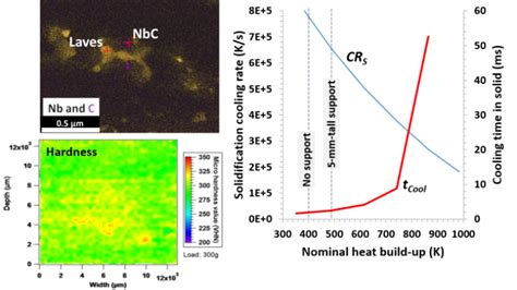 Integrated Computational Materials Engineering For Welding Materials Science And Engineering