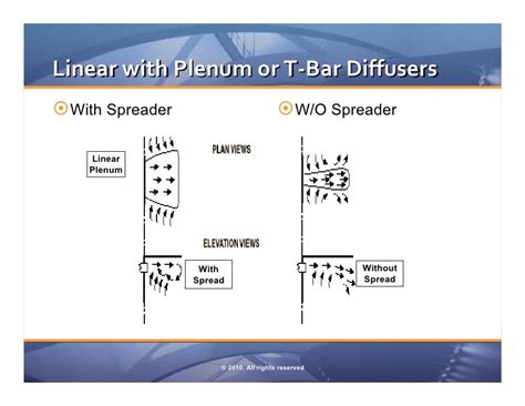 10 Air Distribution Basics
