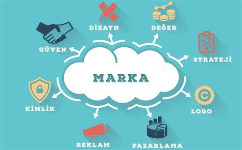 Marka İletişim Planı Namık Kemal Sezen