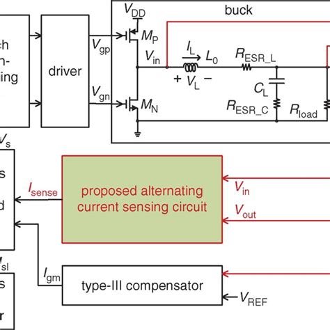 Proposed Alternating Current Sensing Circuit A Circuit B Waveforms Download Scientific Diagram