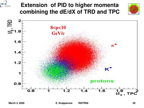 Ppt Particle Identification In Alice Powerpoint Presentation Free Download Id 4366188